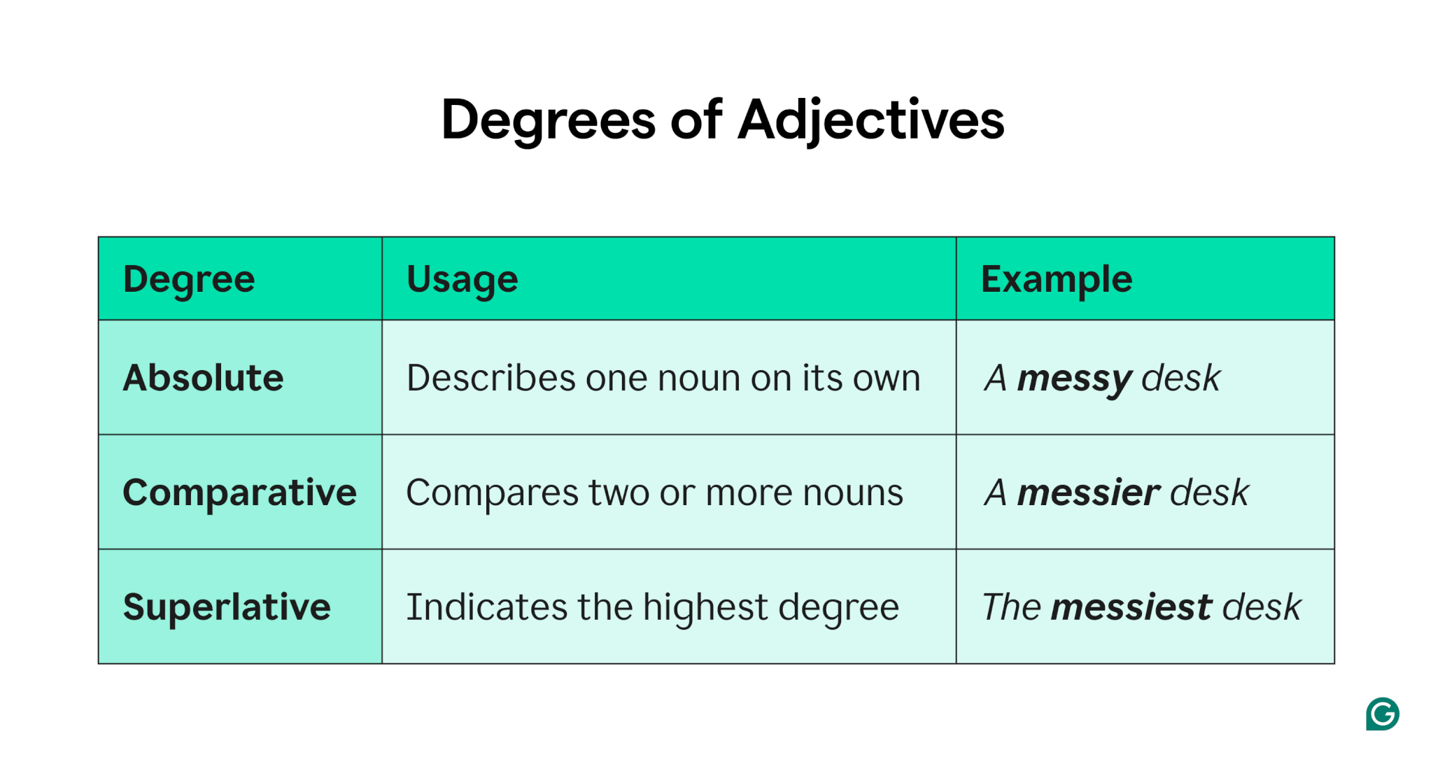 Adjective Definition Rules And Examples Of Adjectives In The Adjective Adjective Definition Rules And Examples Of Adjectives In The Adjective