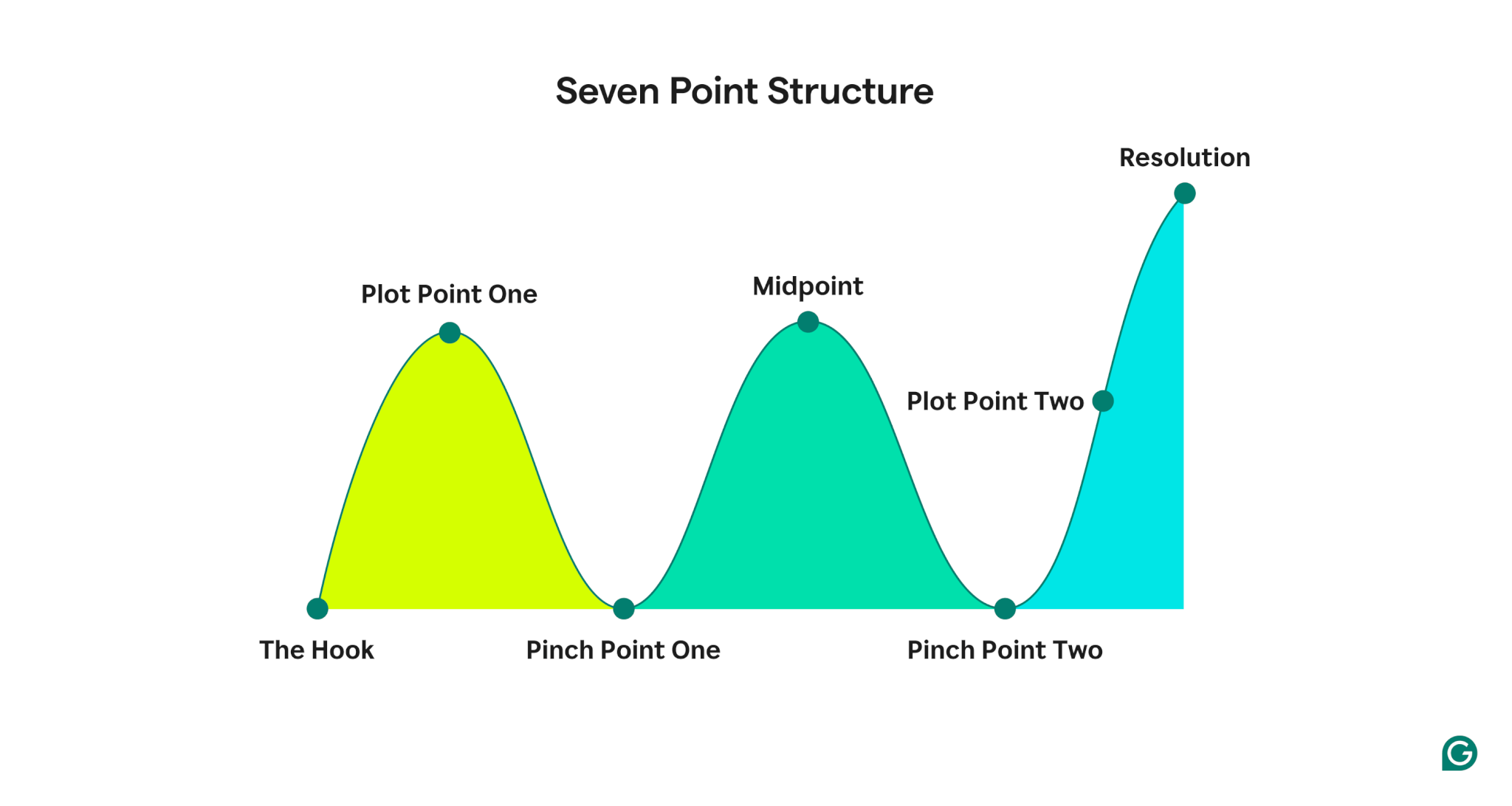 Difference Between Plot And Story Structure Infoupdate